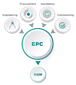 EPC